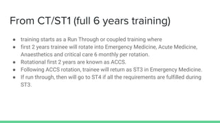 Career in Emergency Medicine for IMG | PPTX