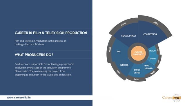 Career in Film and Television Production | PPT