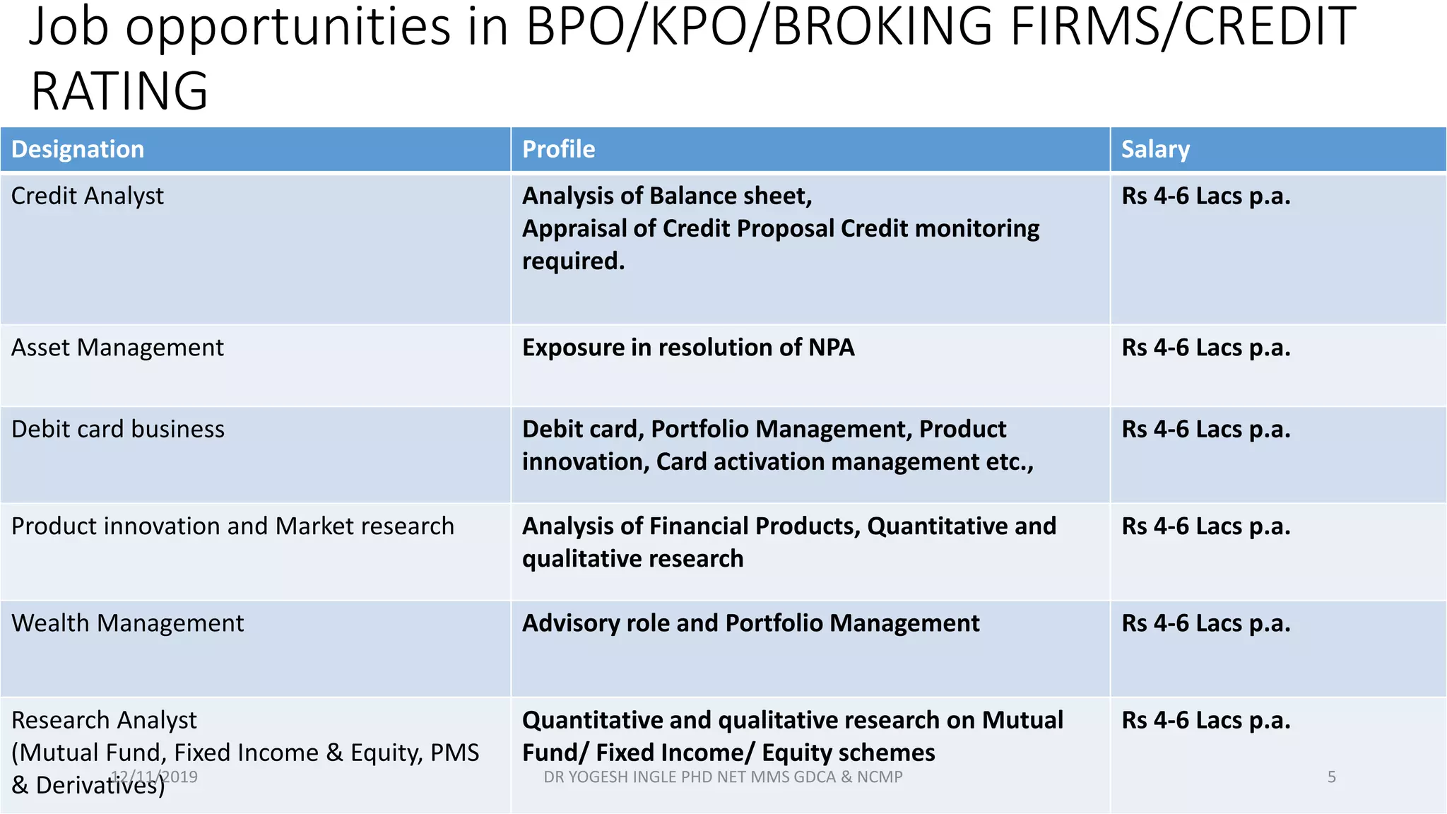 Career in finance | PPTX