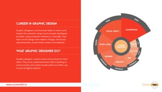 Career in Graphic Design | PDF