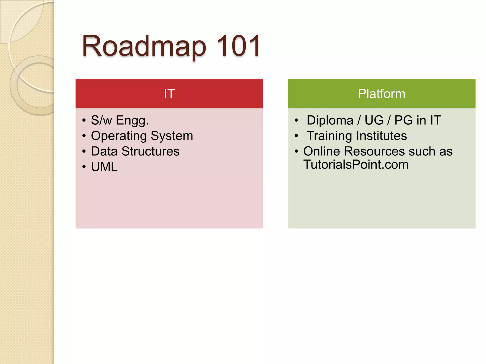 Career in java | PPTX