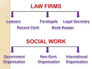Career in law | PPTX