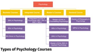 Career in Psychology and Mental Health.pptx