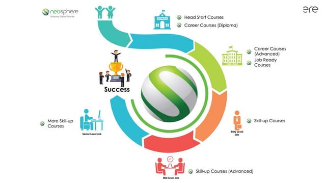 Career in Software Development | PPTX