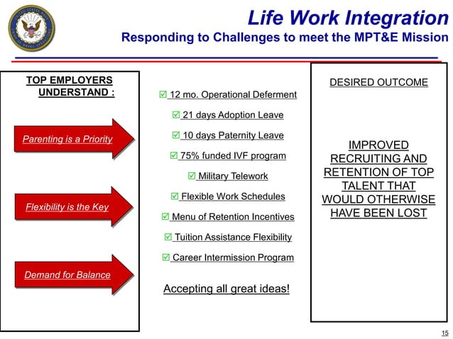 Career intermission program by lcdr muller | PDF