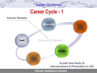 Career introduction | PPT