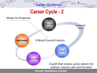Career introduction | PPT