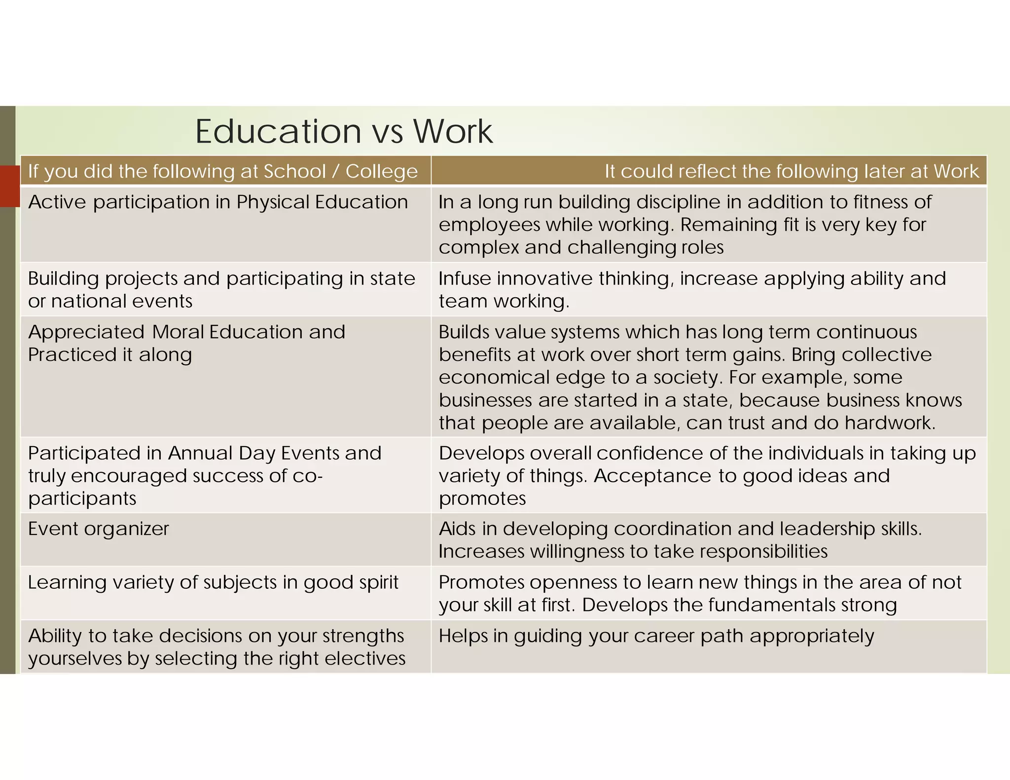 Career introduction to students between high school and college | PDF
