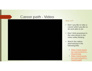 Career introduction to students between high school and college | PDF