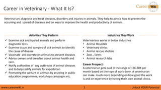 Career in Veterinary Sciences | PDF