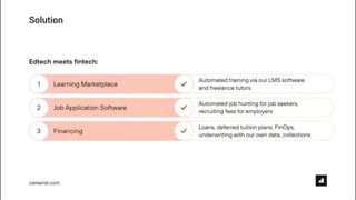 Careerist pitch deck: $8M for YC-backed EdTech startup | PDF