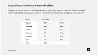 Careerist pitch deck: $8M for YC-backed EdTech startup | PDF