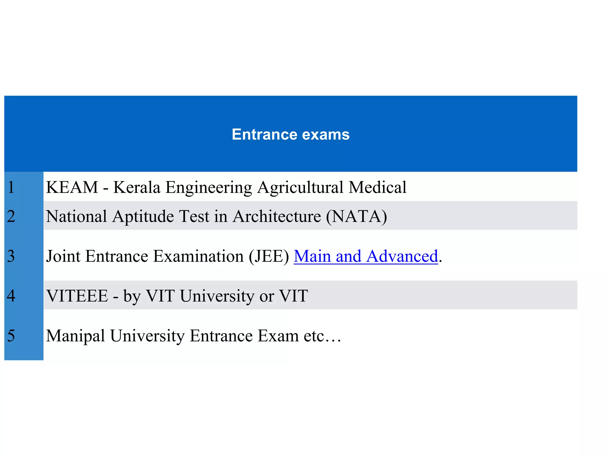 Career after plus two | PPTX