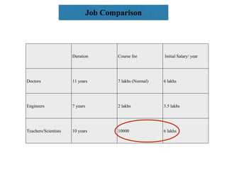 Career after plus two | PPTX