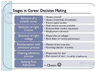 Career after plus two | PPTX