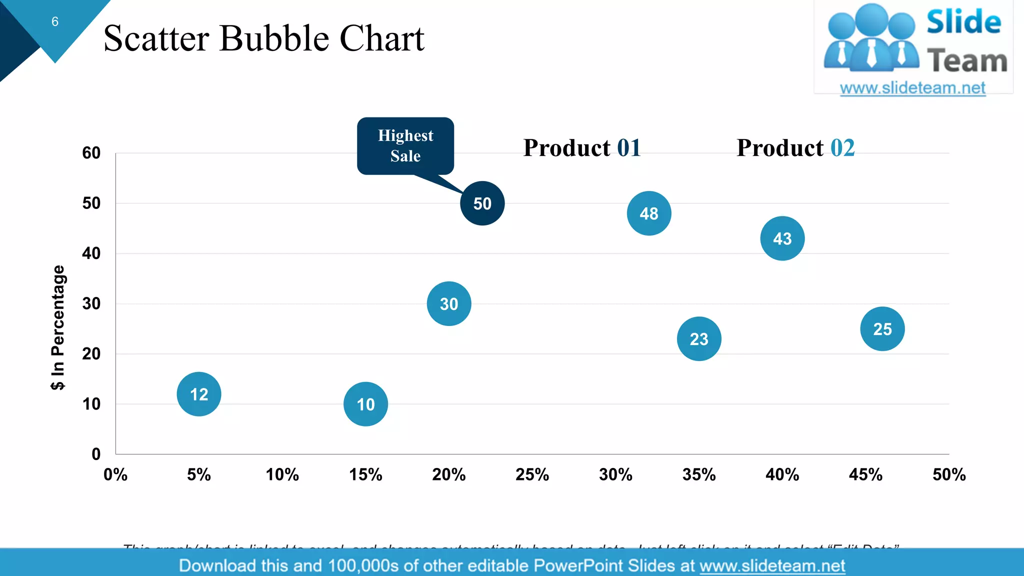 Career Linear Process PowerPoint Presentation Slides | PPT