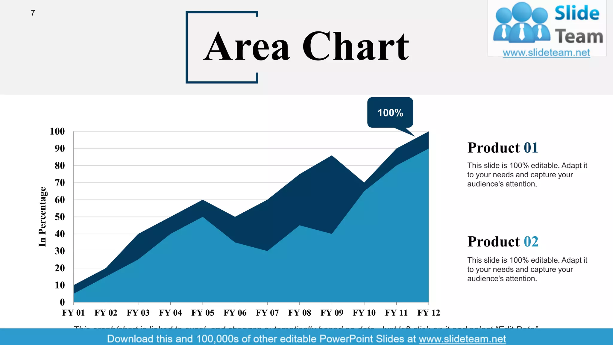Career Linear Process PowerPoint Presentation Slides | PPT