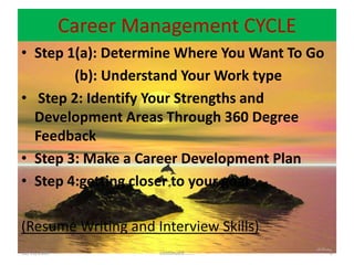 Career Management | PPTX