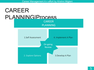 Career management | PPTX