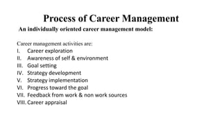 Career Planning, management & Development | PPTX | Career Planning ...
