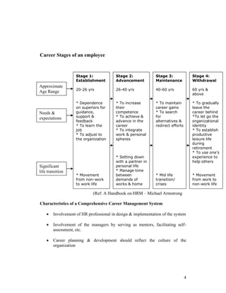 Career management | PDF
