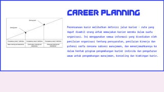 Career management | PPT