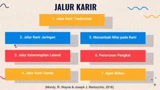 CAREER MANAGEMENT | PPTX