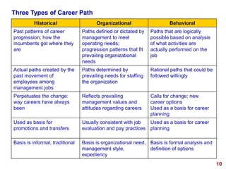 Career Management.pptx