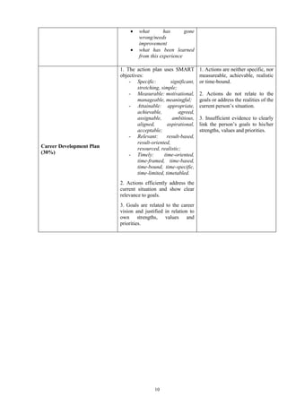 Career management course syllabus. eng | DOCX