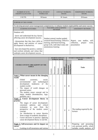 Career management course syllabus. eng | DOCX