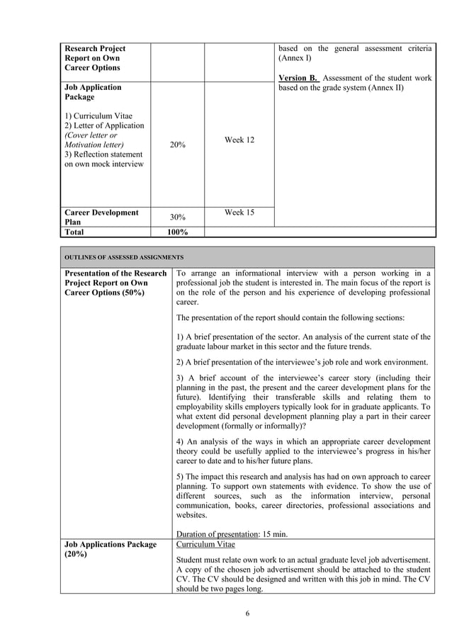 Career management course syllabus. eng | DOCX | Resume Writing and ...