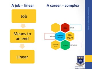 Career management in higher education | PDF