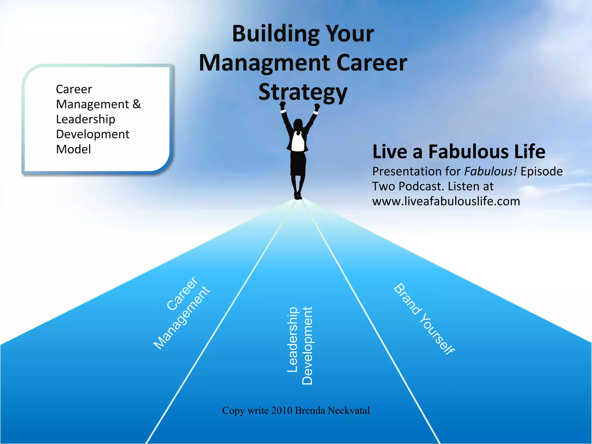 Career management & leadership model part one | PPT