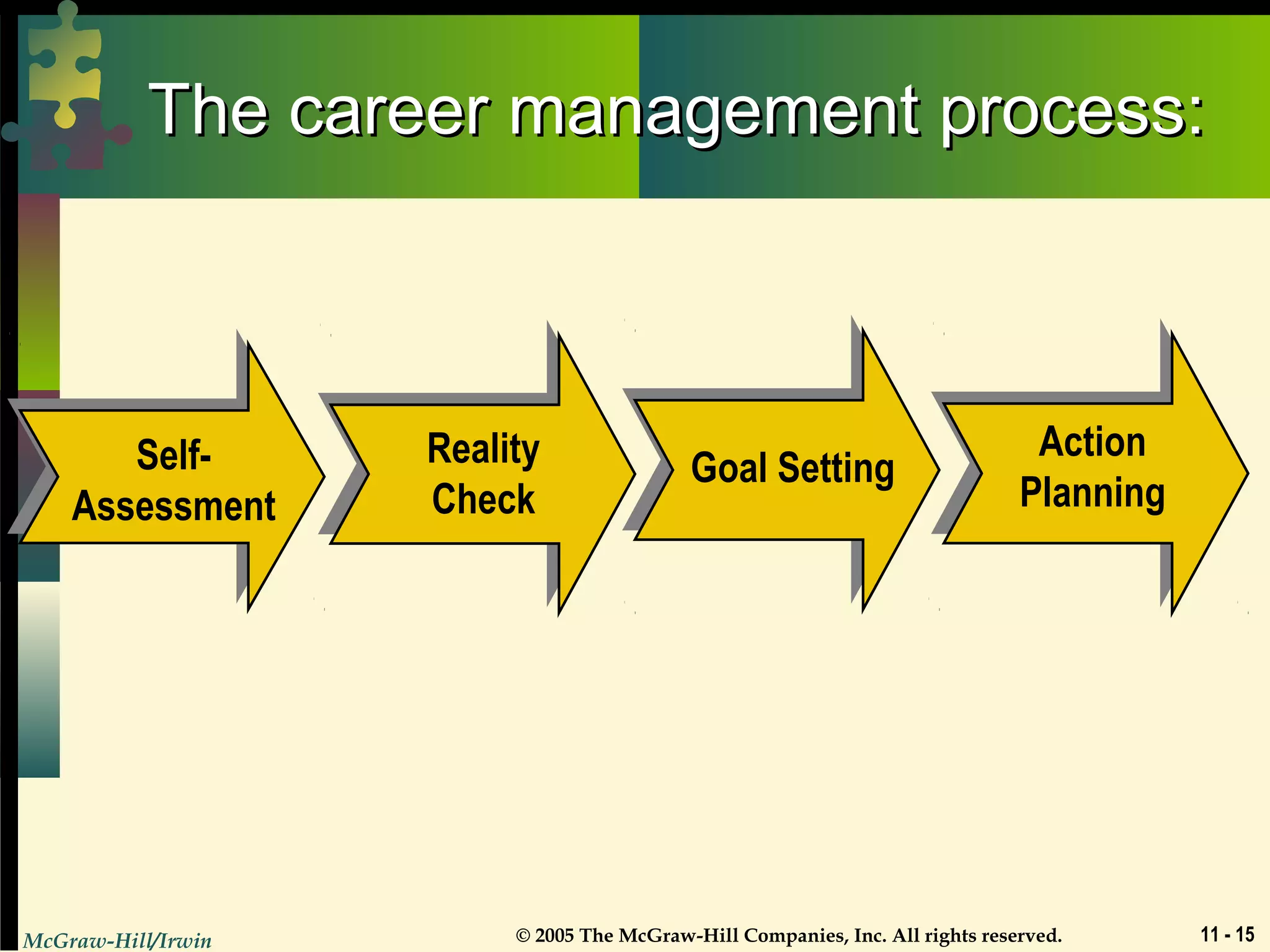 Career management ppt | PPT