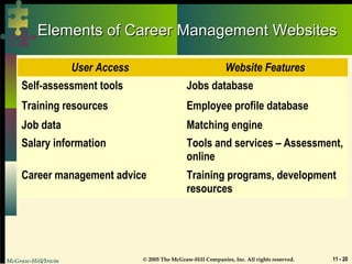 Career management ppt | PPT