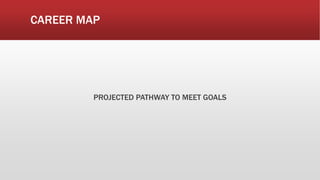 Career map | PPTX