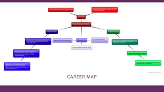 Career map | PPT