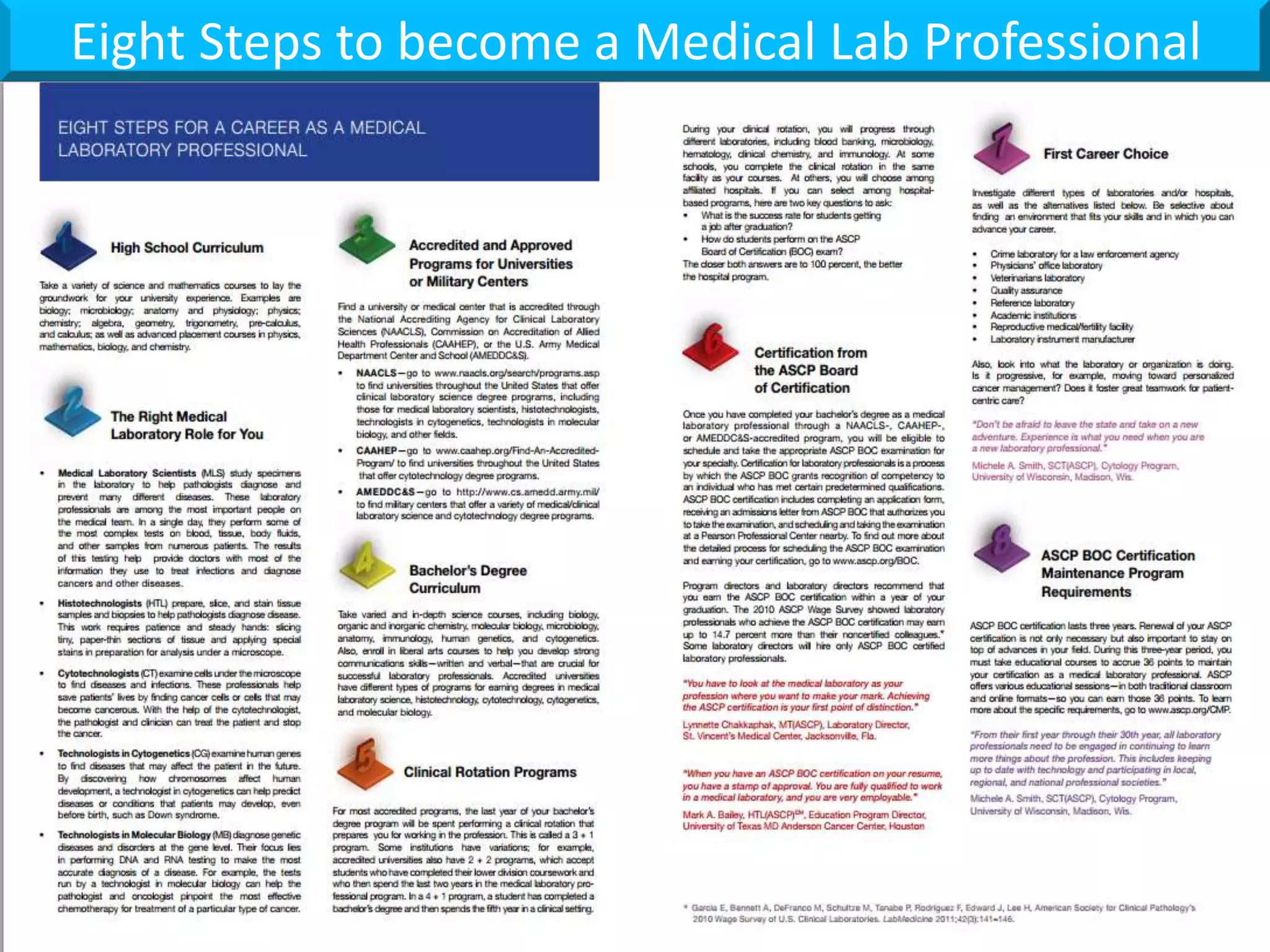 Career map mlt2015 (3) | PPTX | Professional School | Postgraduate ...