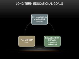 Career map mlt2015 (3) | PPTX