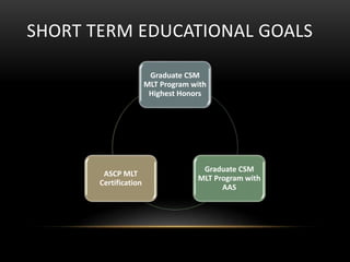 Career map mlt2015 (3) | PPTX | Professional School | Postgraduate ...