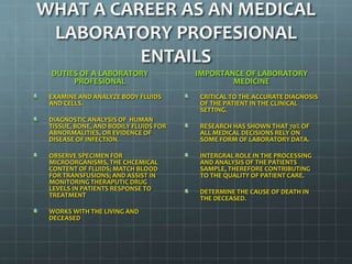 Career map mlt ppt | PPTX | Medical Tests | Medical Health