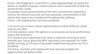 Career Mapping presentation.............pptx
