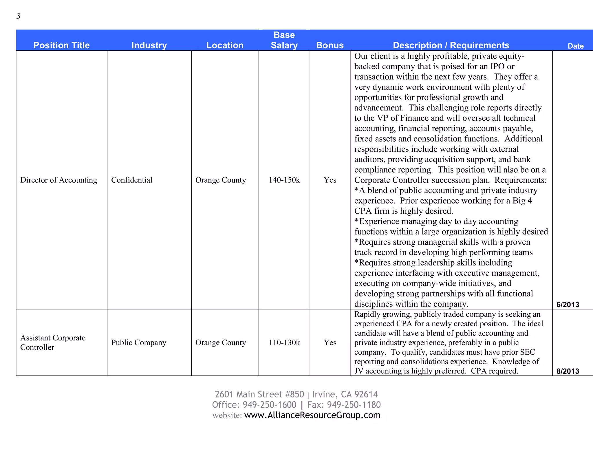 Career Matrix August 2013 | PPT