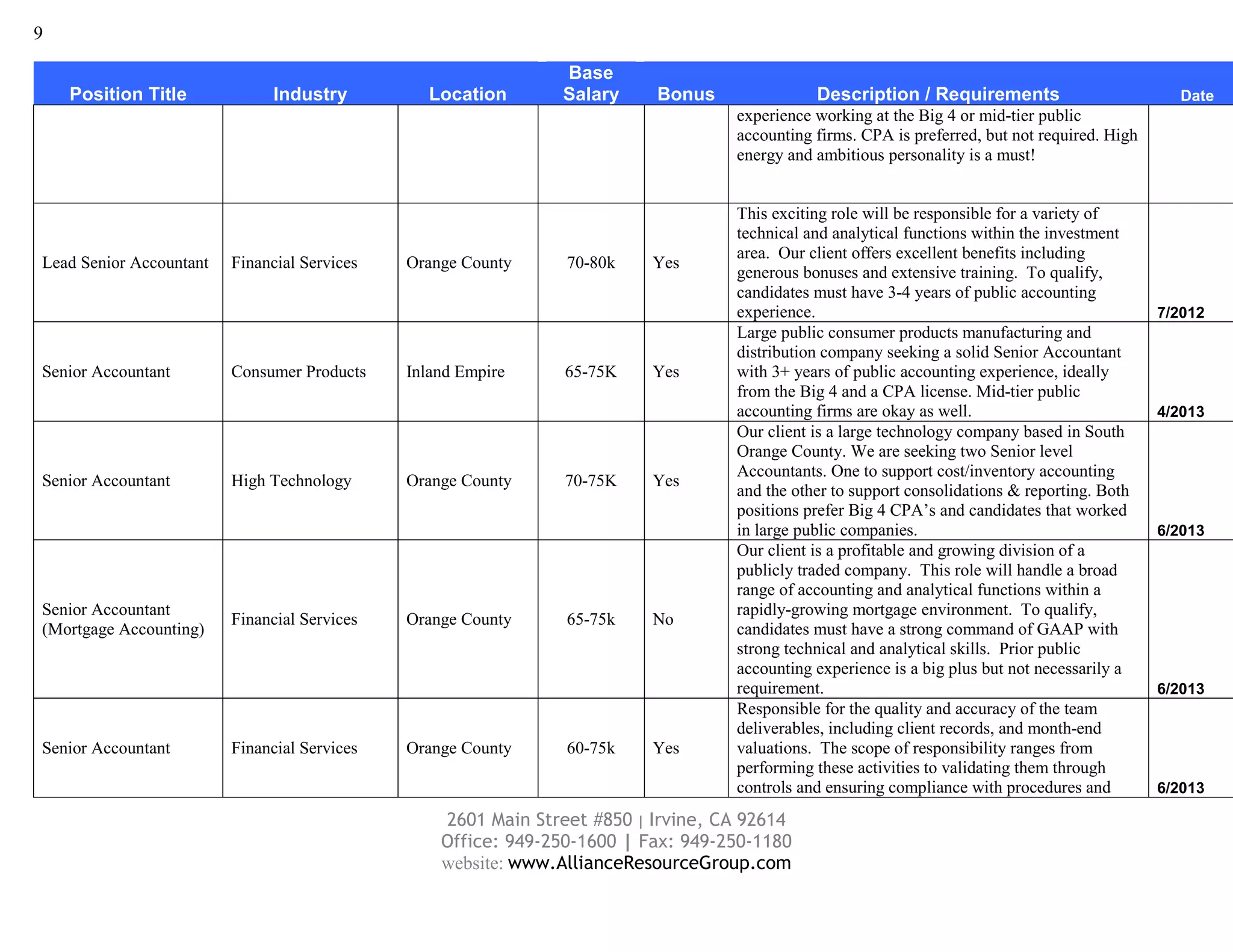Career Matrix August 2013 | PPT