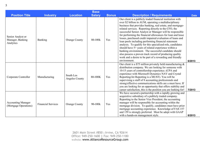 Career Matrix August 2013 | PPT