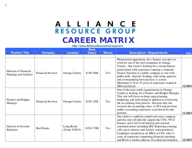 Hiring Matrix Selection