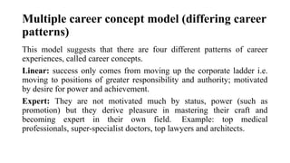career management and development -2.pptx