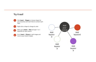 Career Mind Map Example- Wildlife Biologist and other templates.pptx