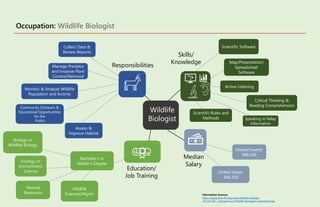 Career Mind Map Example- Wildlife Biologist and other templates.pptx