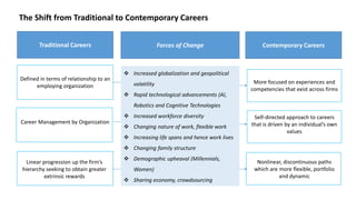 Career models in the future | PPTX | Human Resources | Business